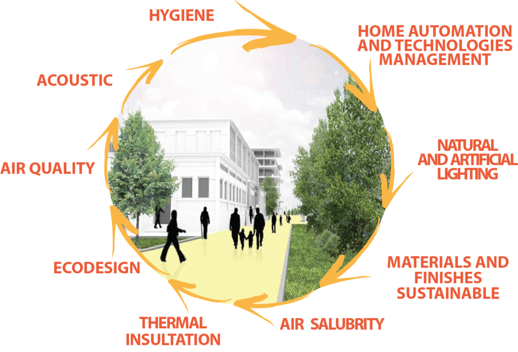 Healthy Building